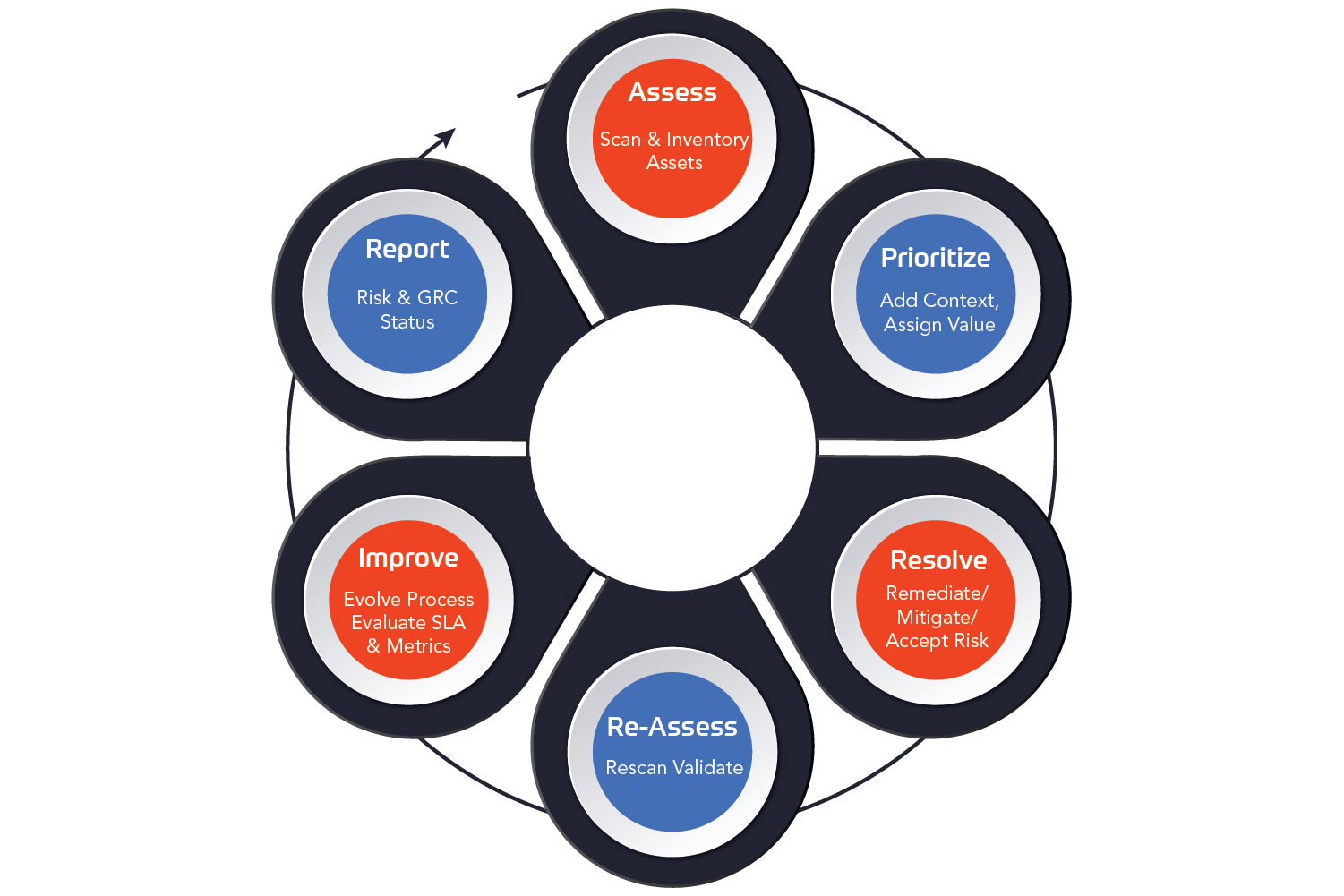 Vulnerability Management Lifecycle Tutorial And Best Practices